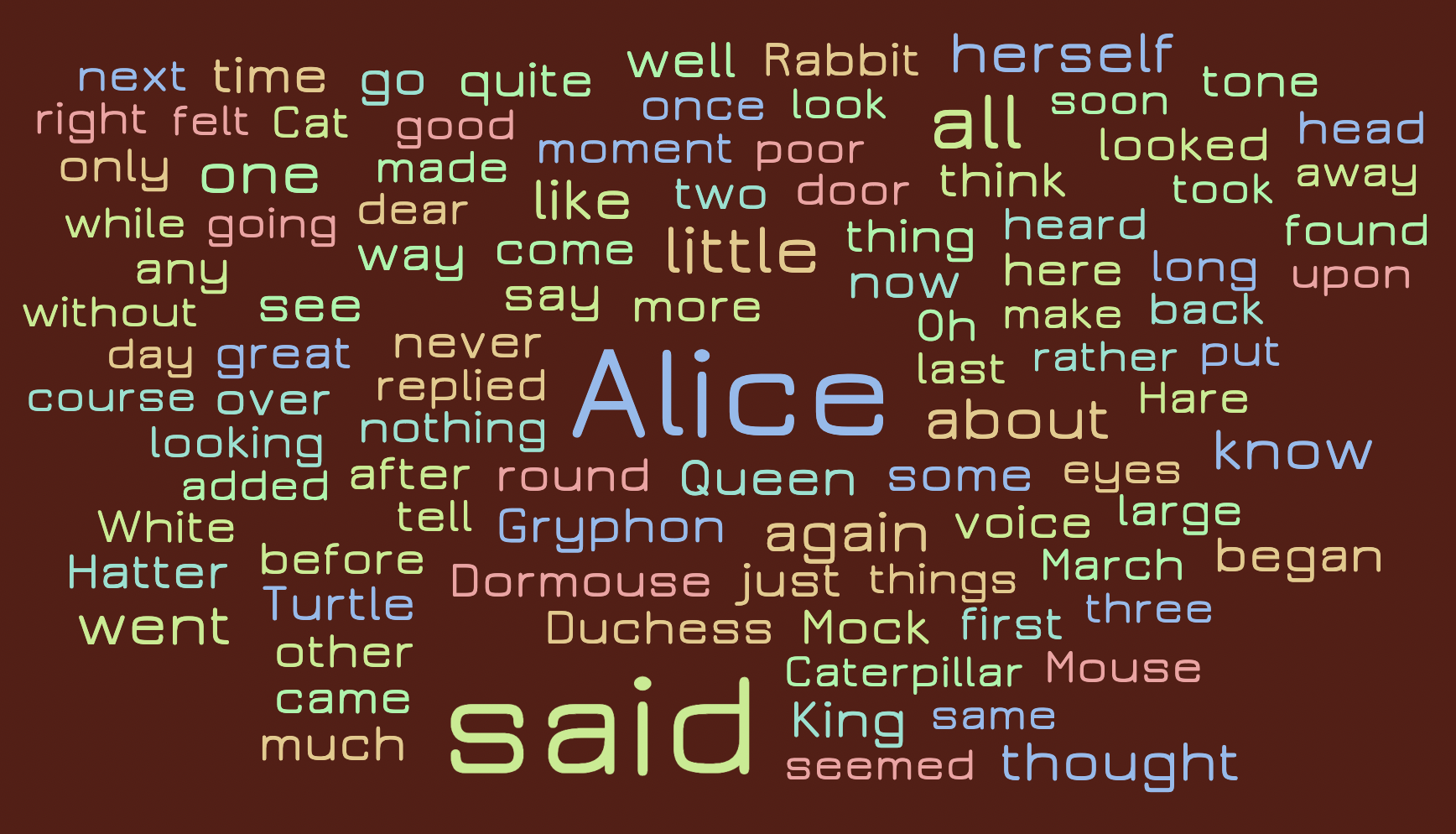 Best Word Cloud Generators For Teachers In 2025 | Word Cloud Free