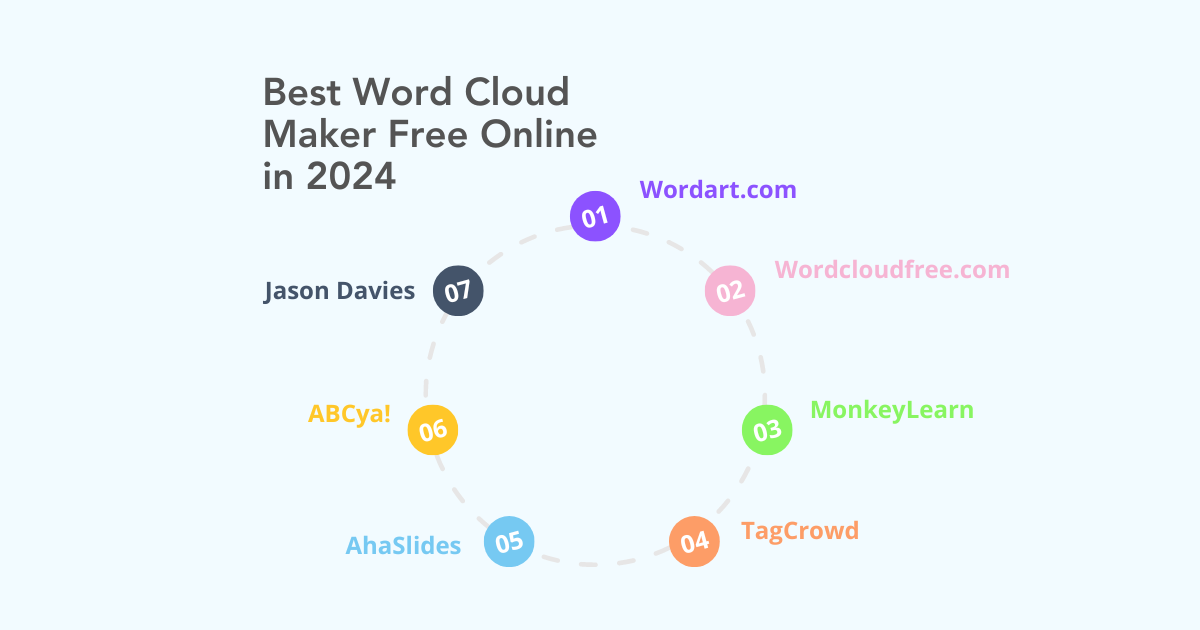 Word Cloud Maker Free: Top 7 (Updated!) | Word Cloud Free