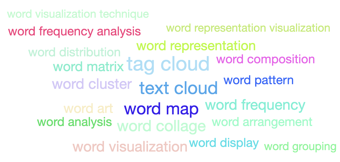3 Free AI Word Cloud Generators (In-depth Analysis) | Word Cloud Free 3 Free AI Word Cloud Generators (In-depth Analysis) | Word Cloud Free