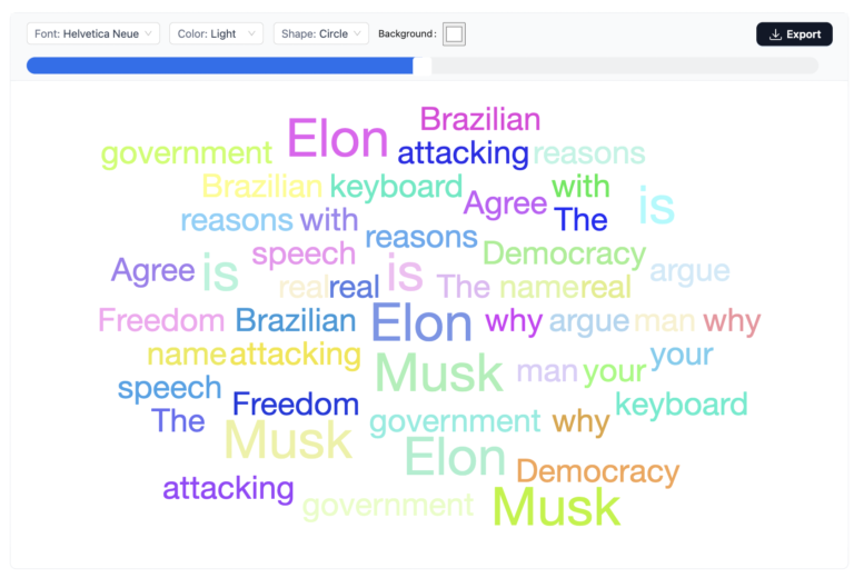 3 Free AI Word Cloud Generators (In-depth Analysis) | Word Cloud Free